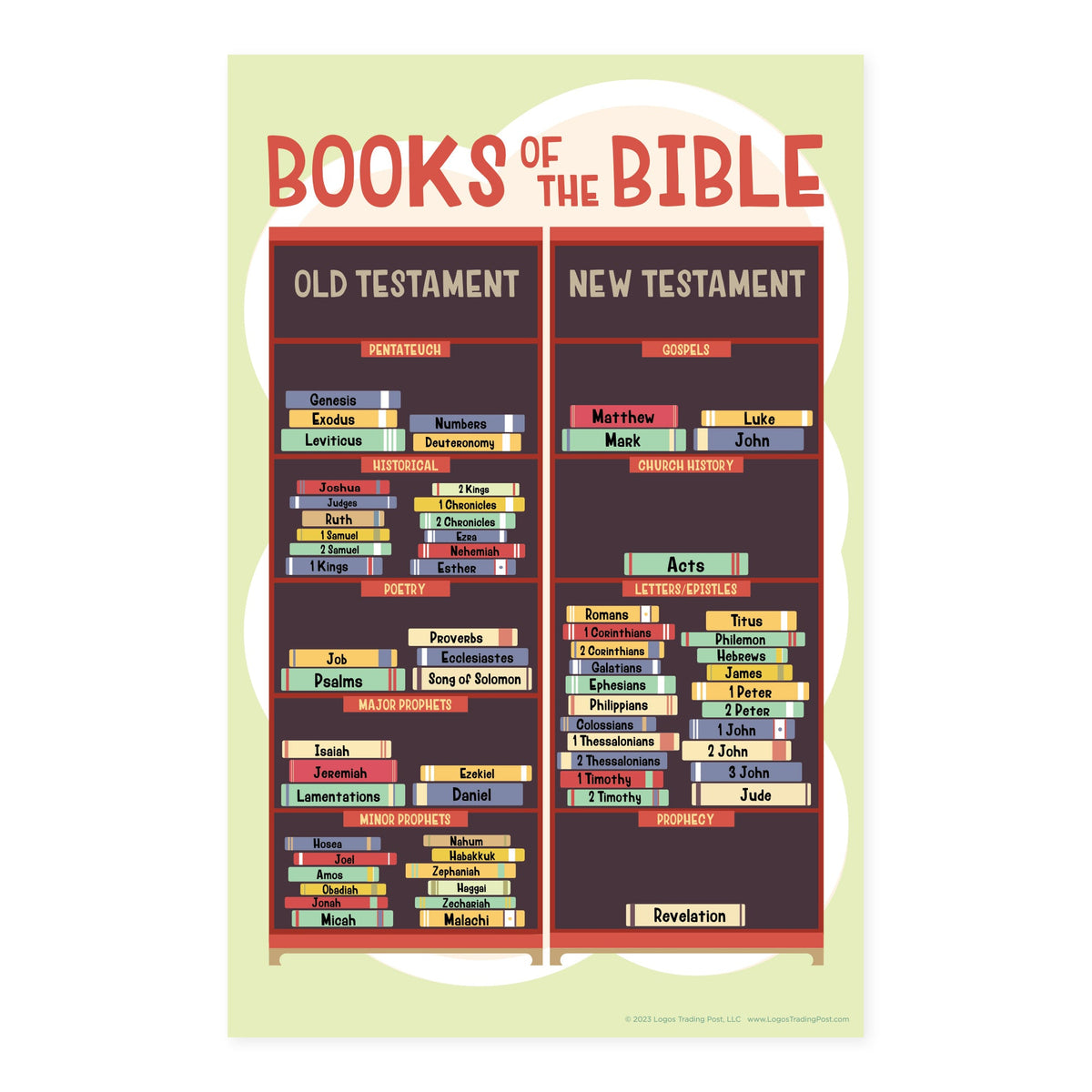 Books of the Bible - Children's Poster Prints – ABC Christian Bookstore ...